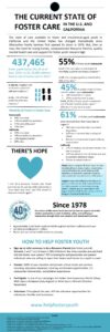 29 Surprising Foster Care Facts – Alternative Family Services