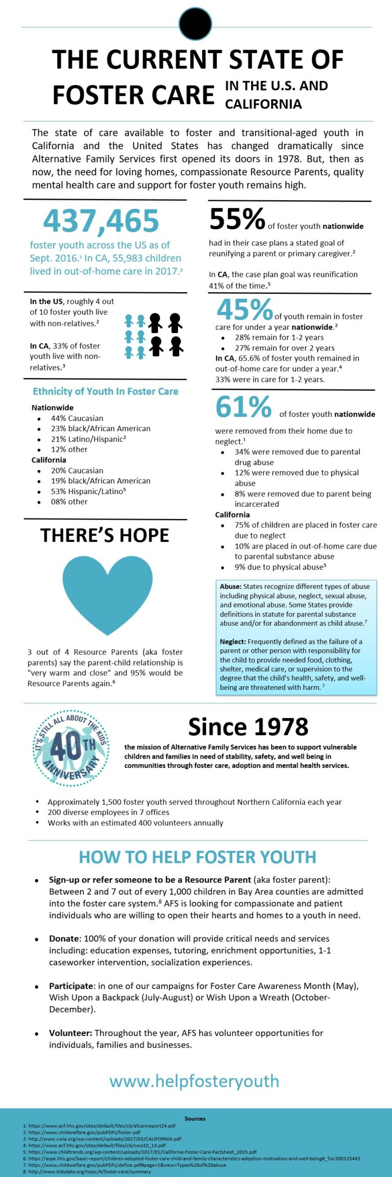 29 Surprising Foster Care Facts – Alternative Family Services