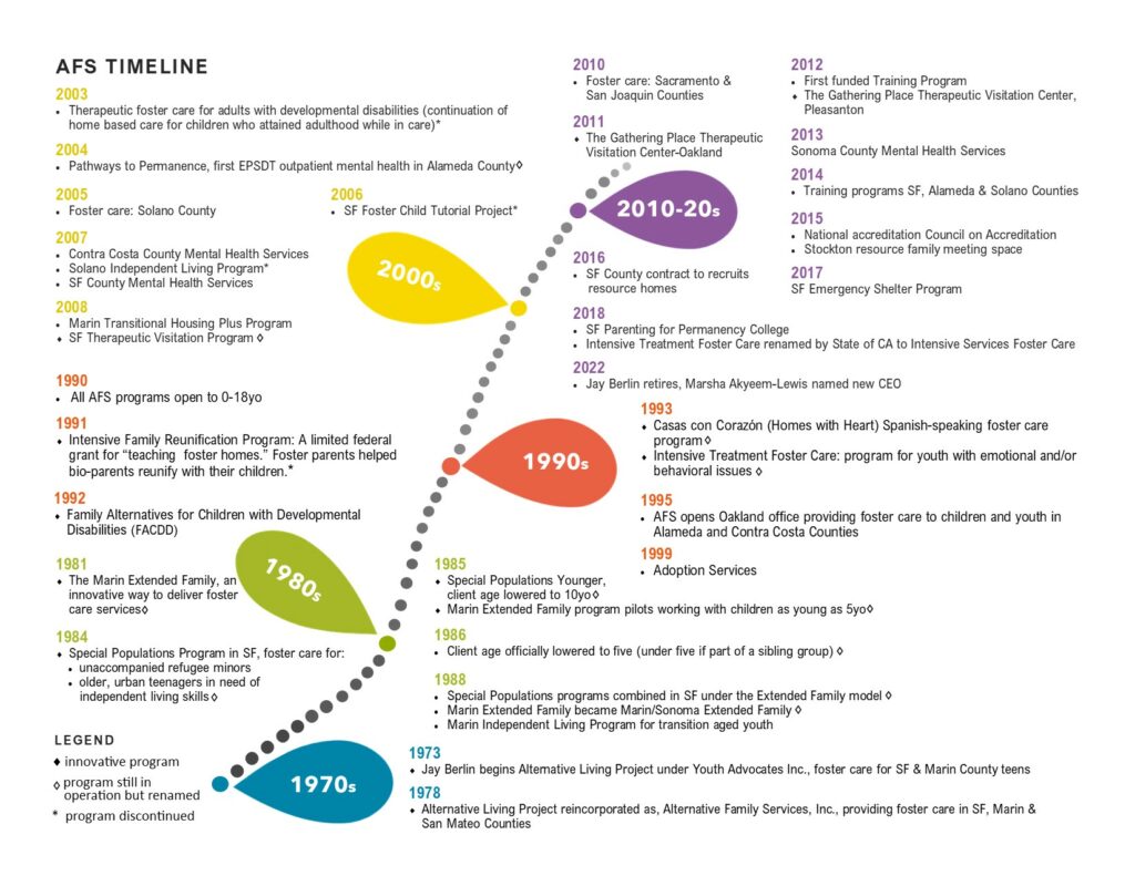 Who We Are – Alternative Family Services